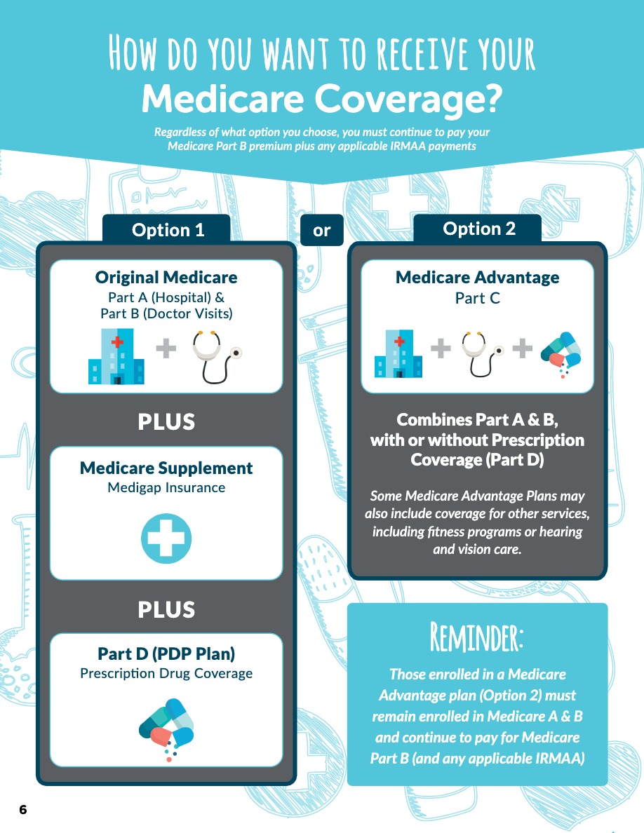 Medicare Plans and Health Insurance | Wave Medicare